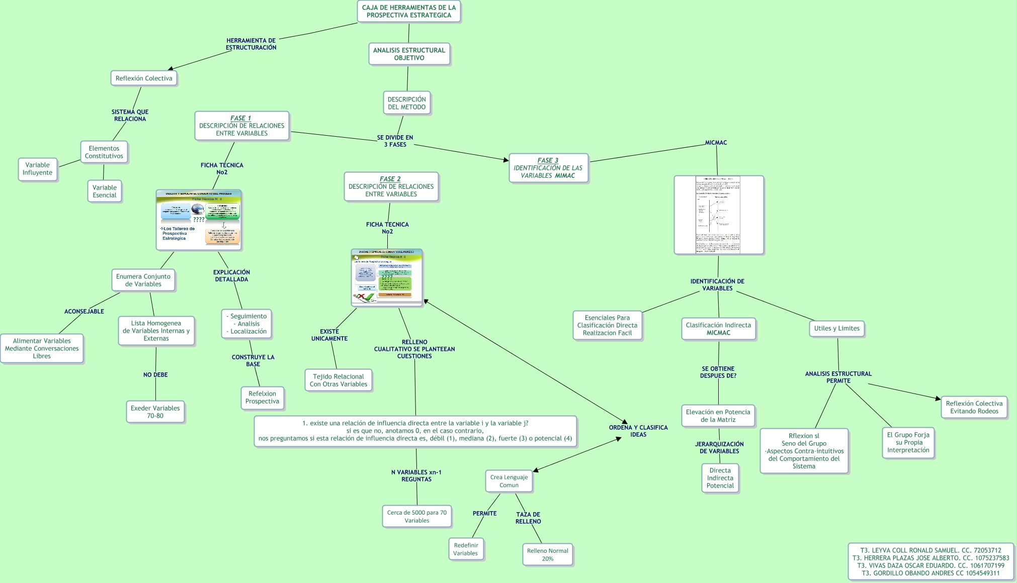 Caja de Herramientas - mapa
